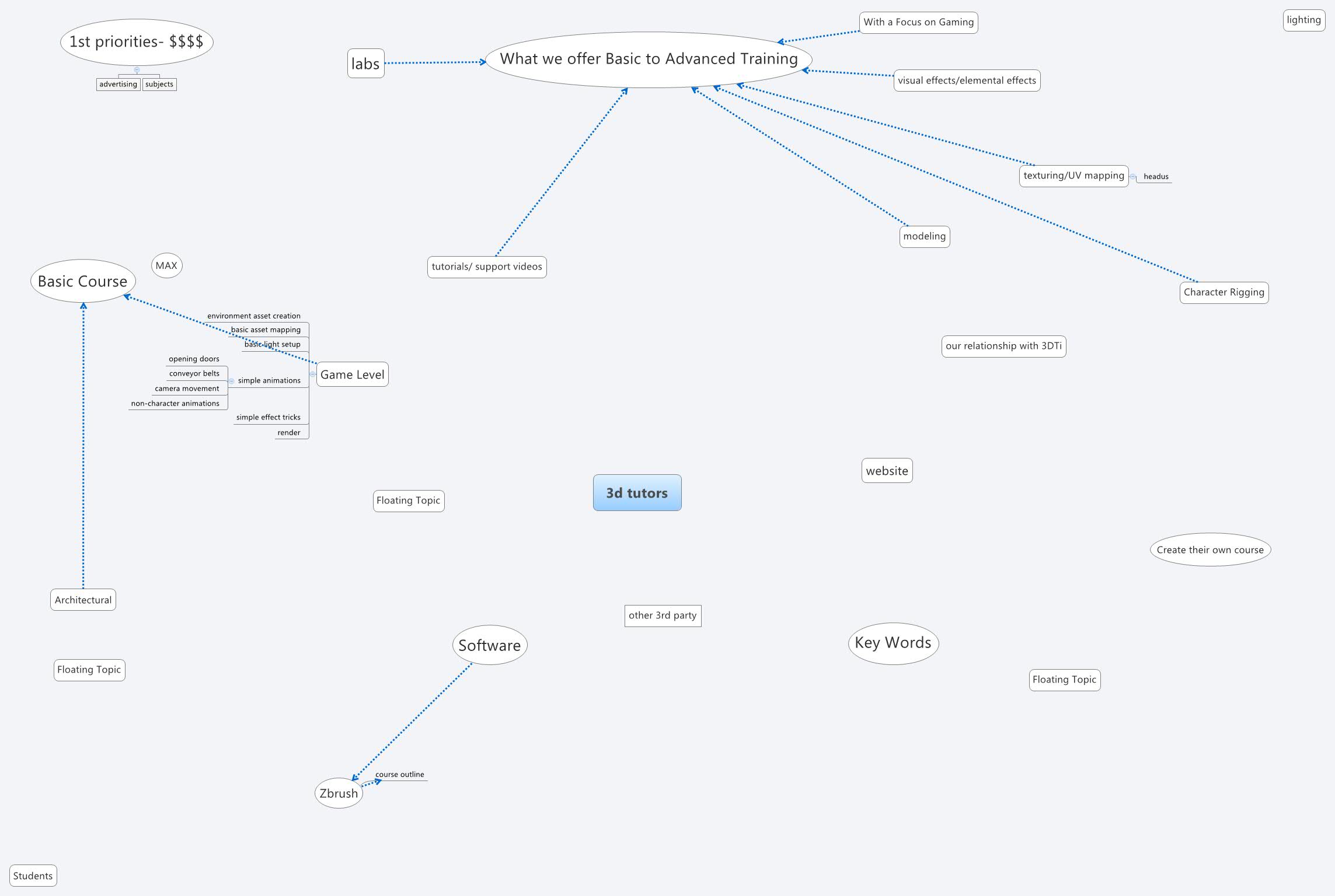 XMind Share - XMind - Mind Mapping Software