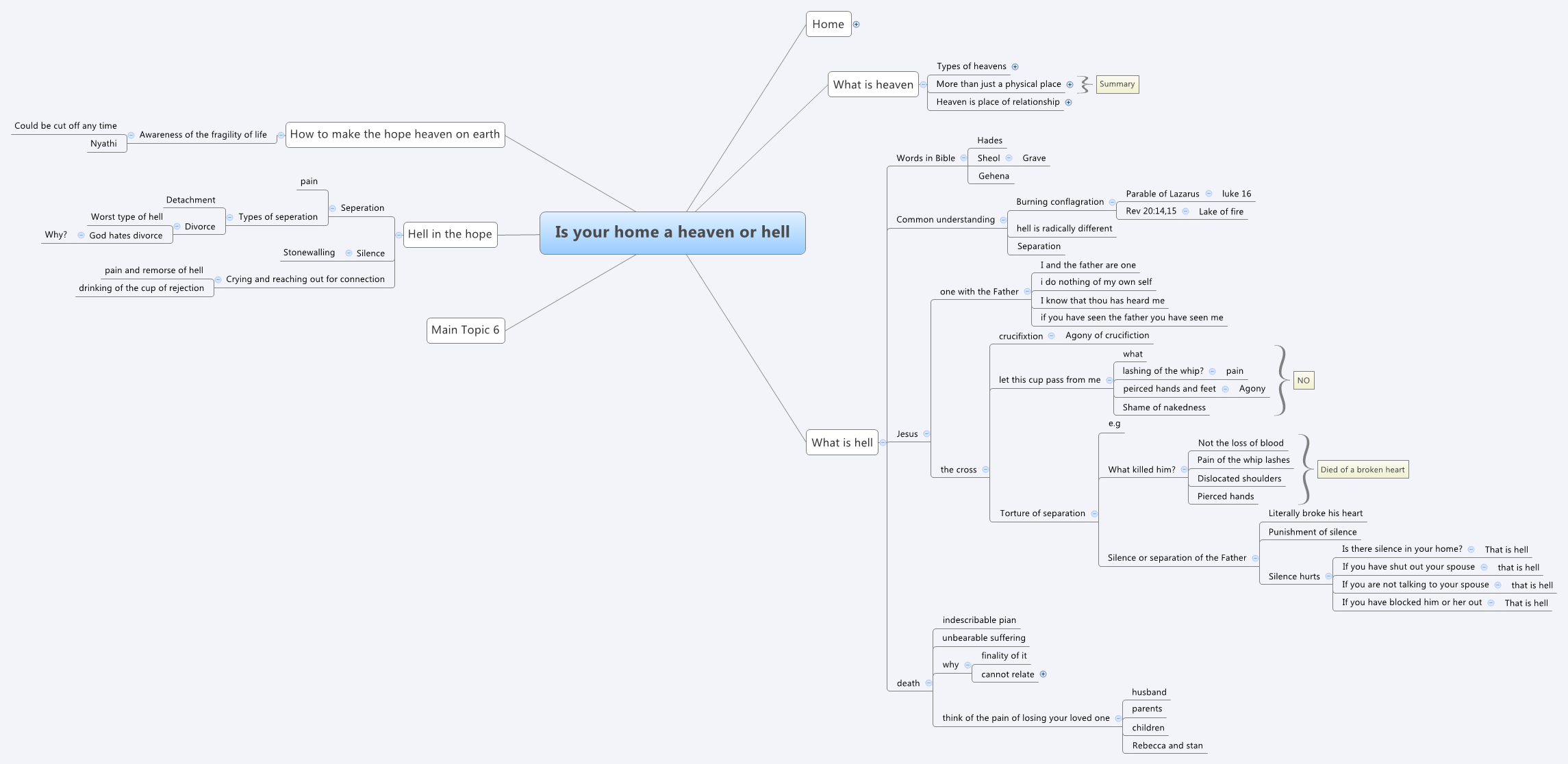 Is your home a heaven or hell - Xmind - Mind Mapping App