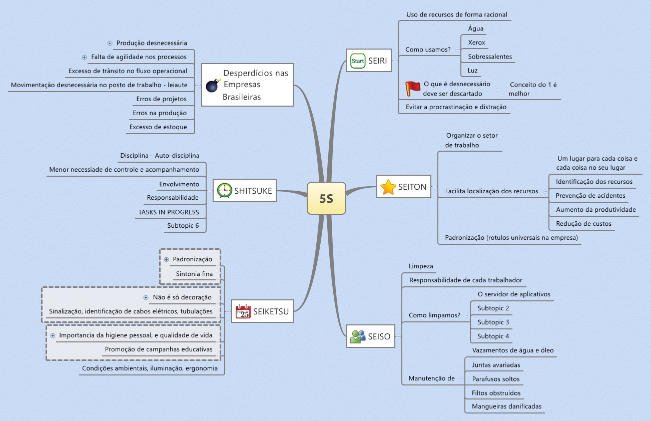 5S - XMind - Mind Mapping Software