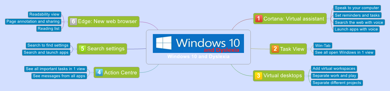 Windows 10 and Dyslexia - XMind - Mind Mapping Software