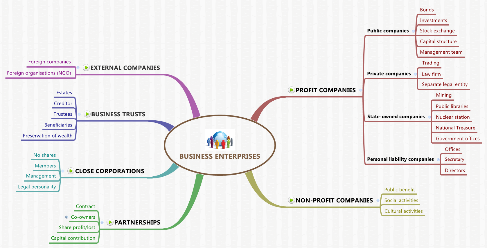BUSINESS ENTERPRISES - XMind - Mind Mapping Software