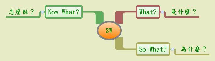 3W | m01230422 - Xmind