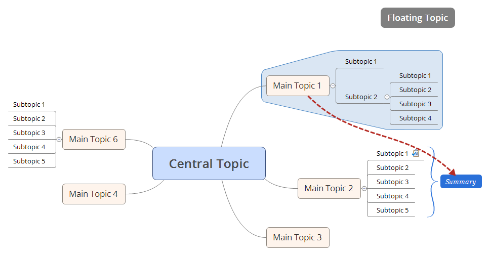 XMind Share - XMind - Mind Mapping Software