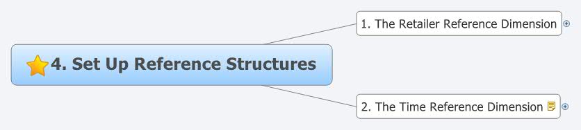 4. Set Up Reference Structures | phoenix_nir - Xmind