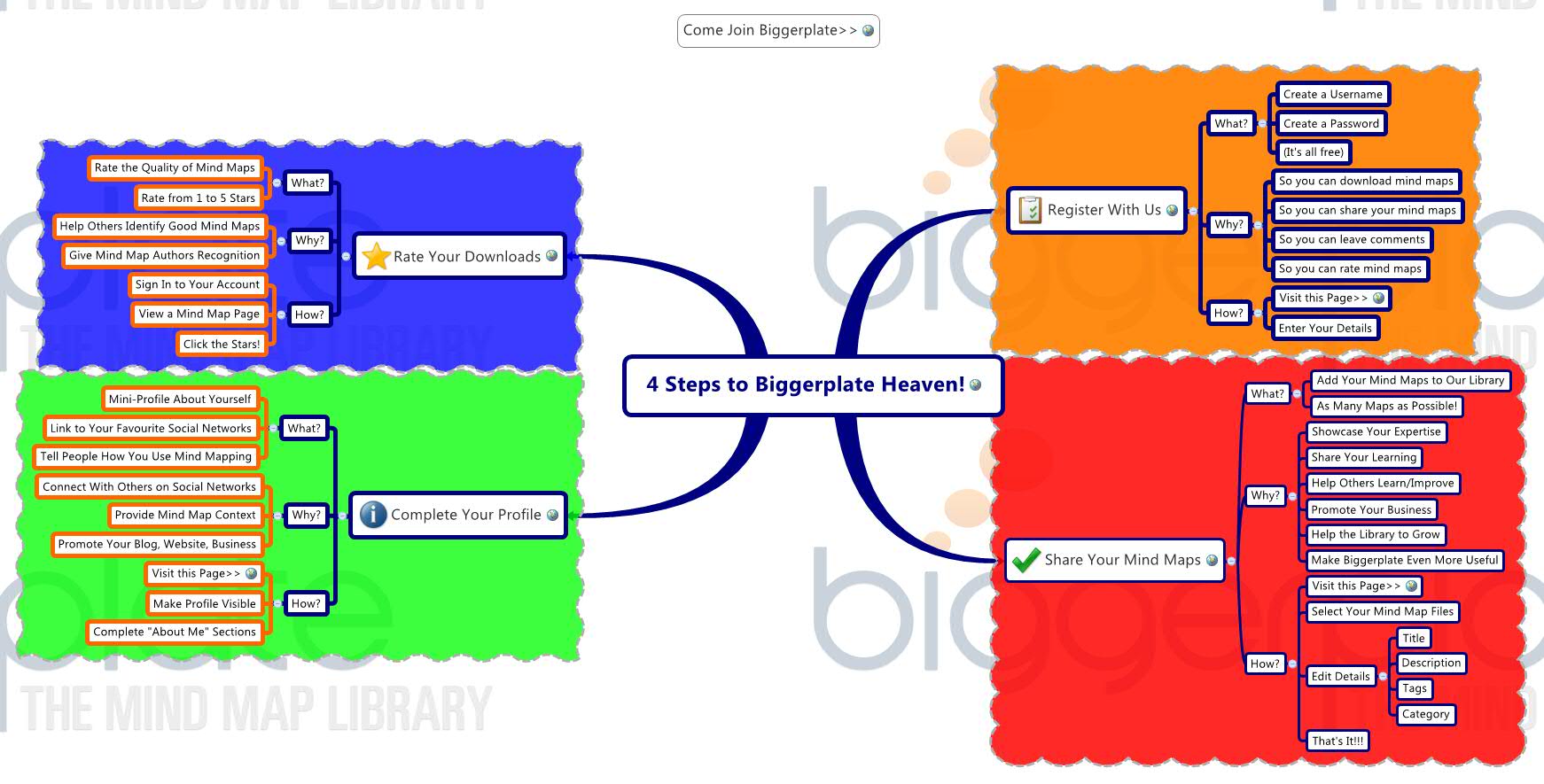 Xmind Es6 Mind Map Biggerplate