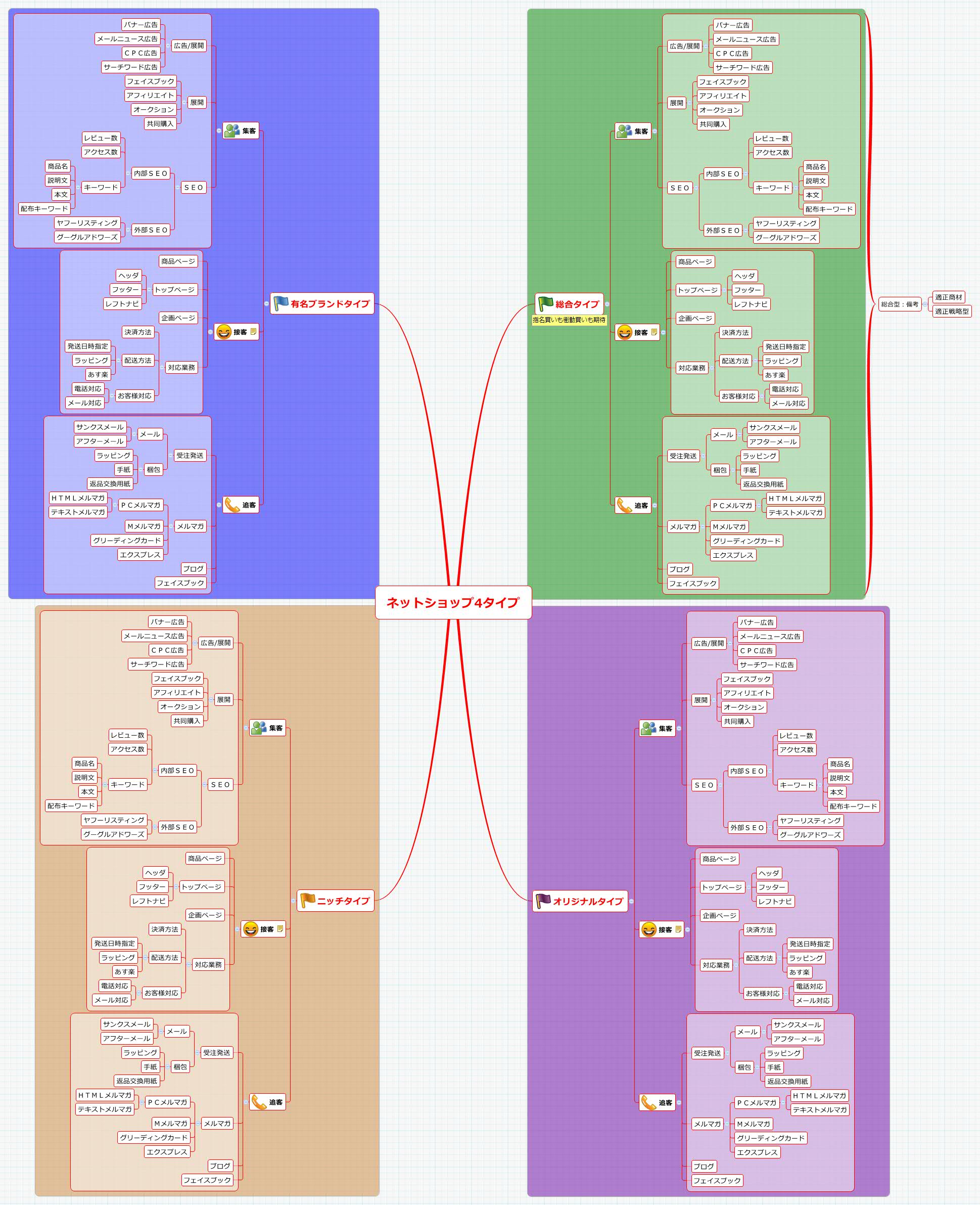 XMind Share - XMind - Mind Mapping Software