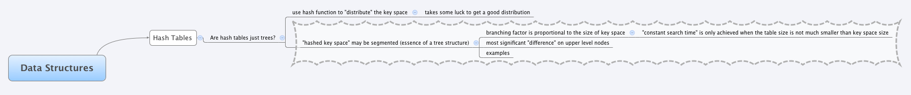Data Structures - XMind - Mind Mapping Software