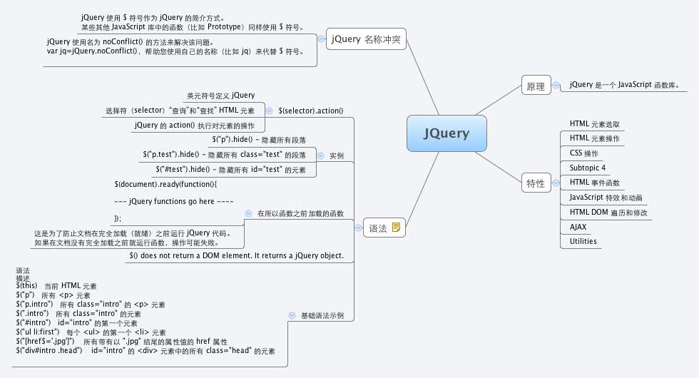 JQuery | photosynthesiis - Xmind