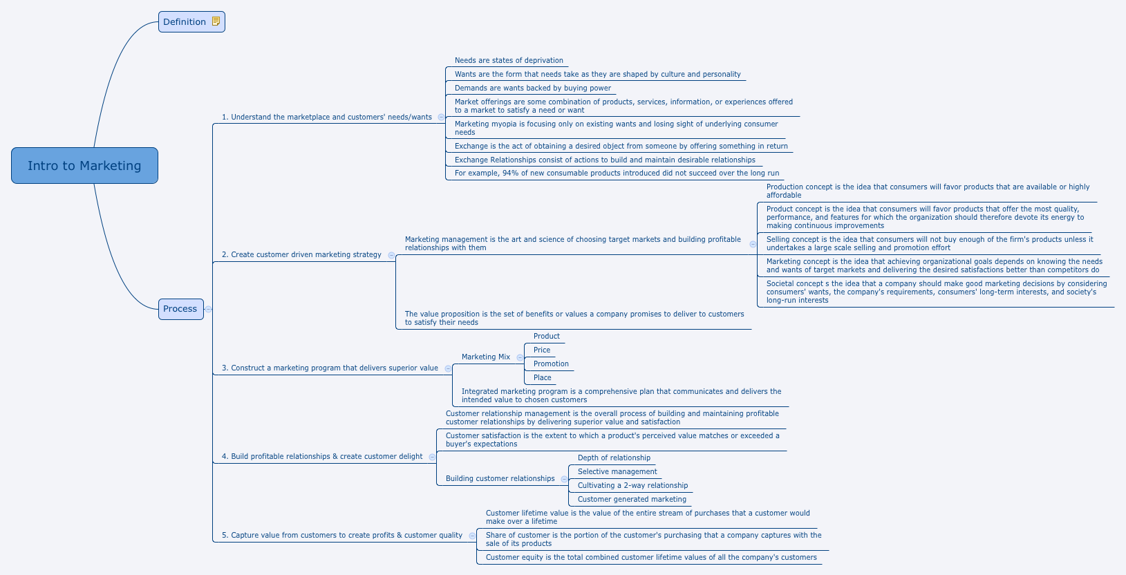 Intro to Marketing - XMind - Mind Mapping Software