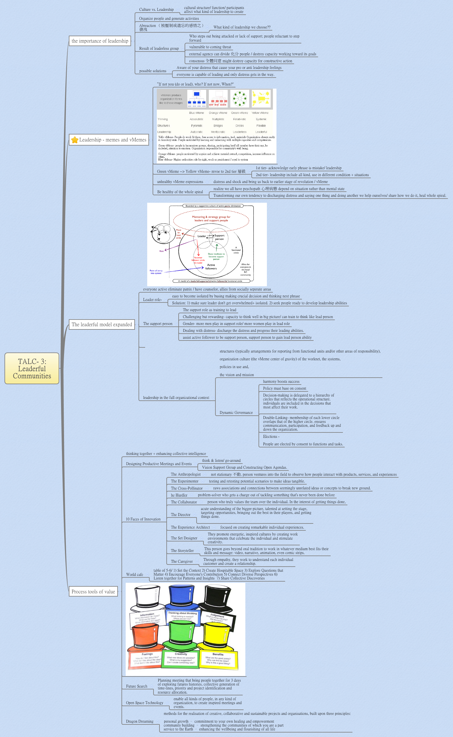 TALC- 3: Leaderful Communities | amo622 - Xmind