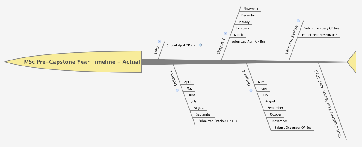 MSc Pre-Capstone Year Timeline - Actual - XMind - Mind Mapping Software