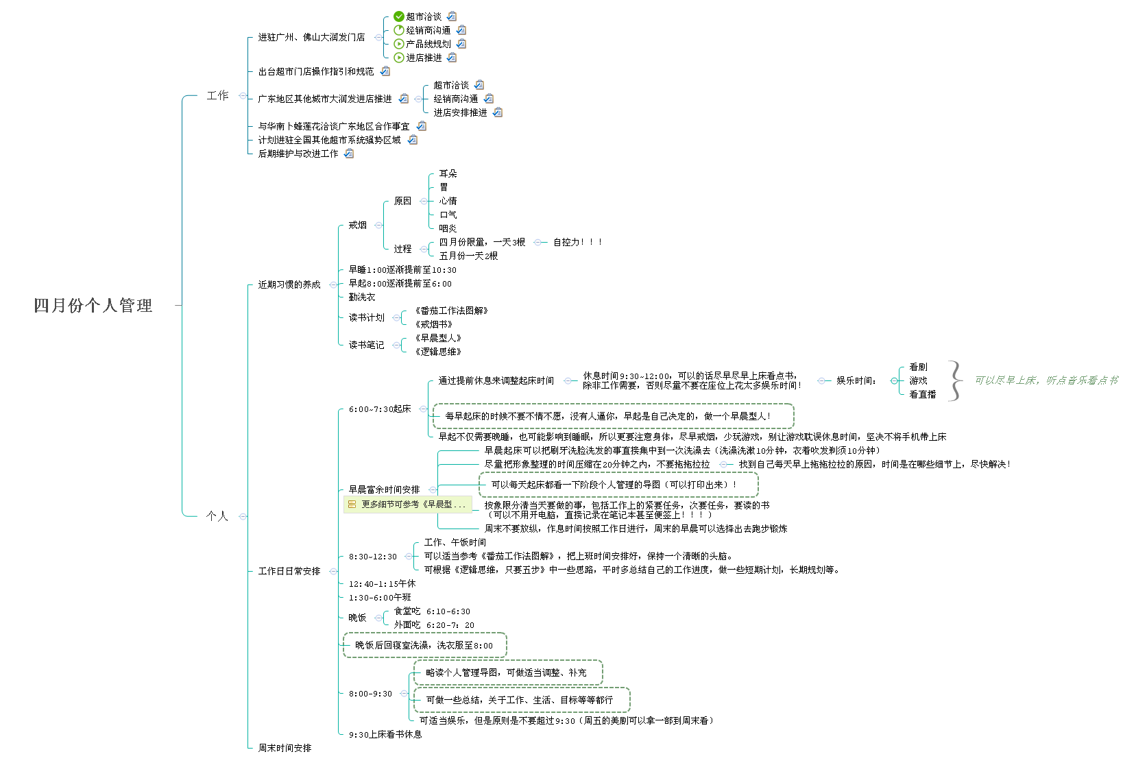 XMind Share - XMind - Mind Mapping Software