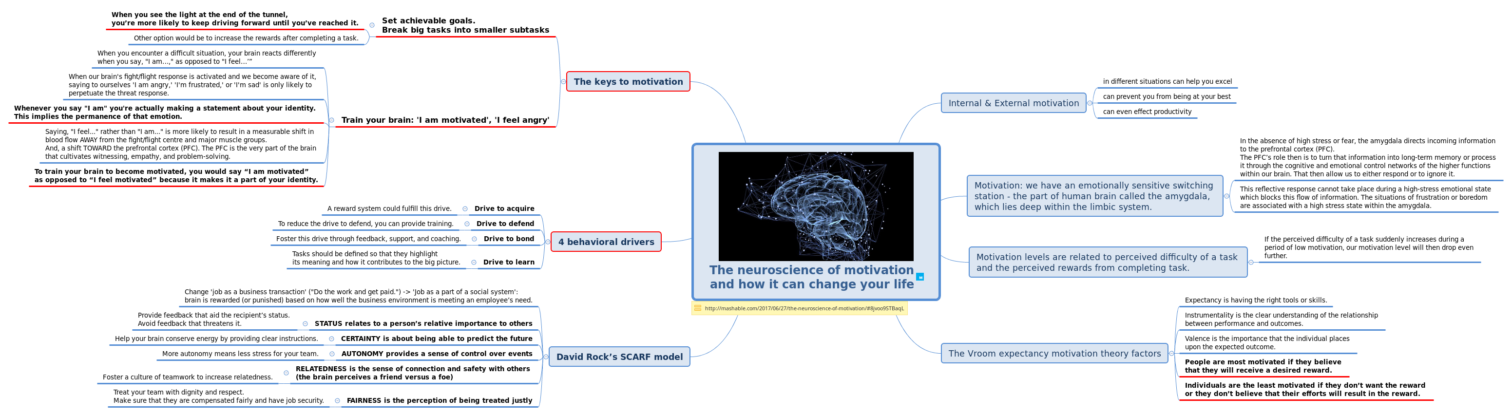 The neuroscience of motivation and how it can change your life | Dmytro ...