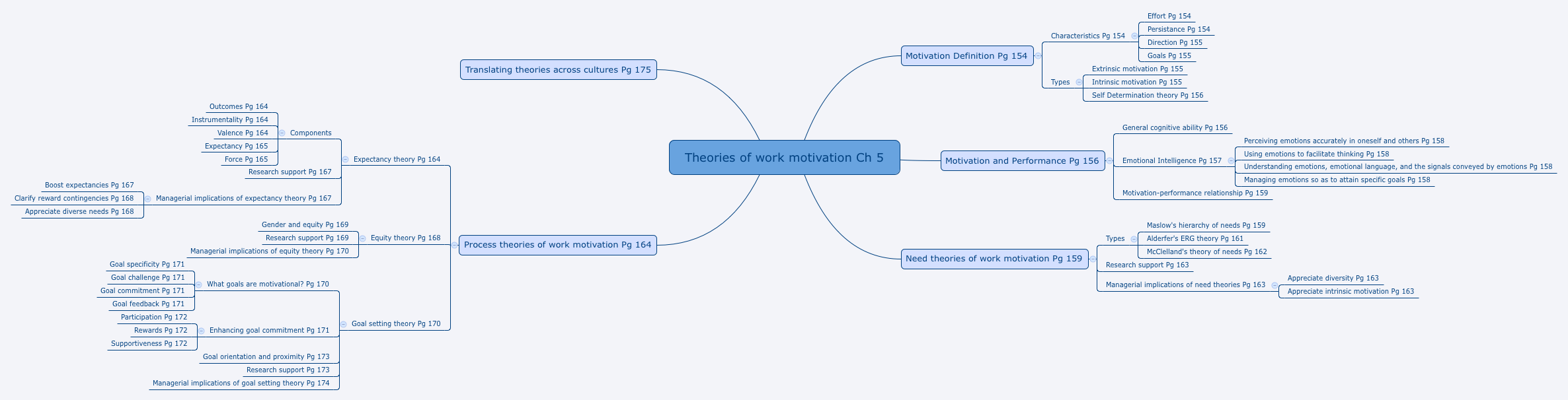 Theories of work motivation Ch 5 - XMind - Mind Mapping Software