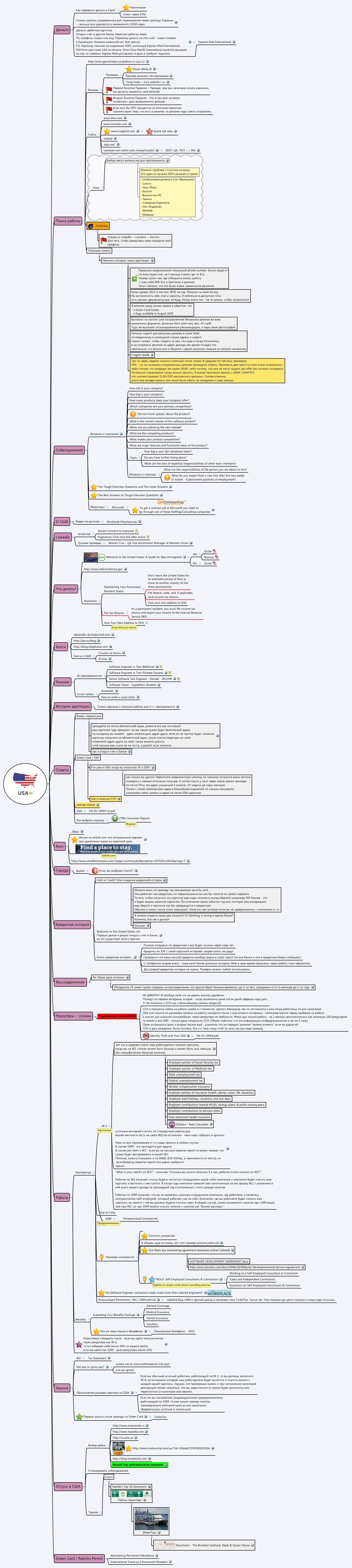 USA | dzhariy - Xmind