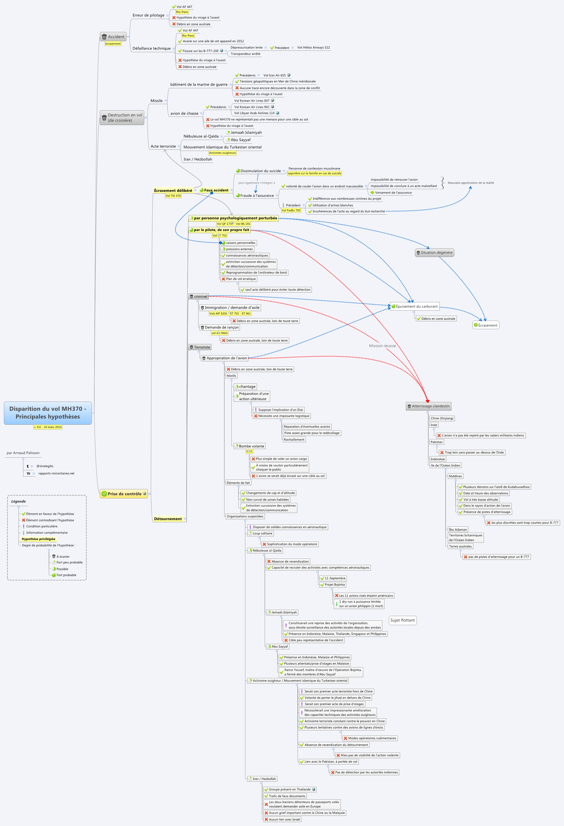 Disparition du vol MH370 - Principales hypothèses - XMind - Mind ...