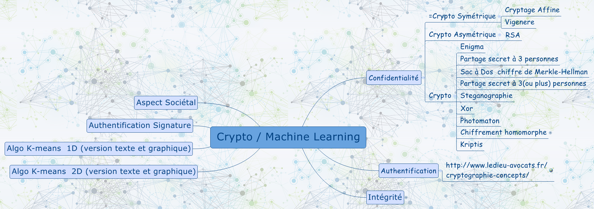 Crypto / Machine Learning - Xmind - Mind Mapping Software