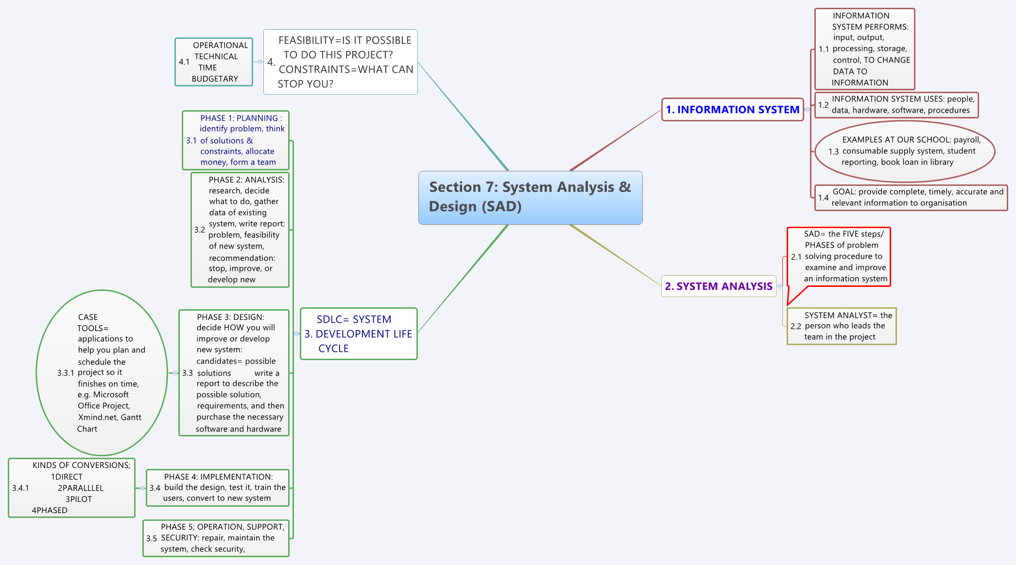 Section 7: System Analysis & Design (SAD) | gengrayson - Xmind