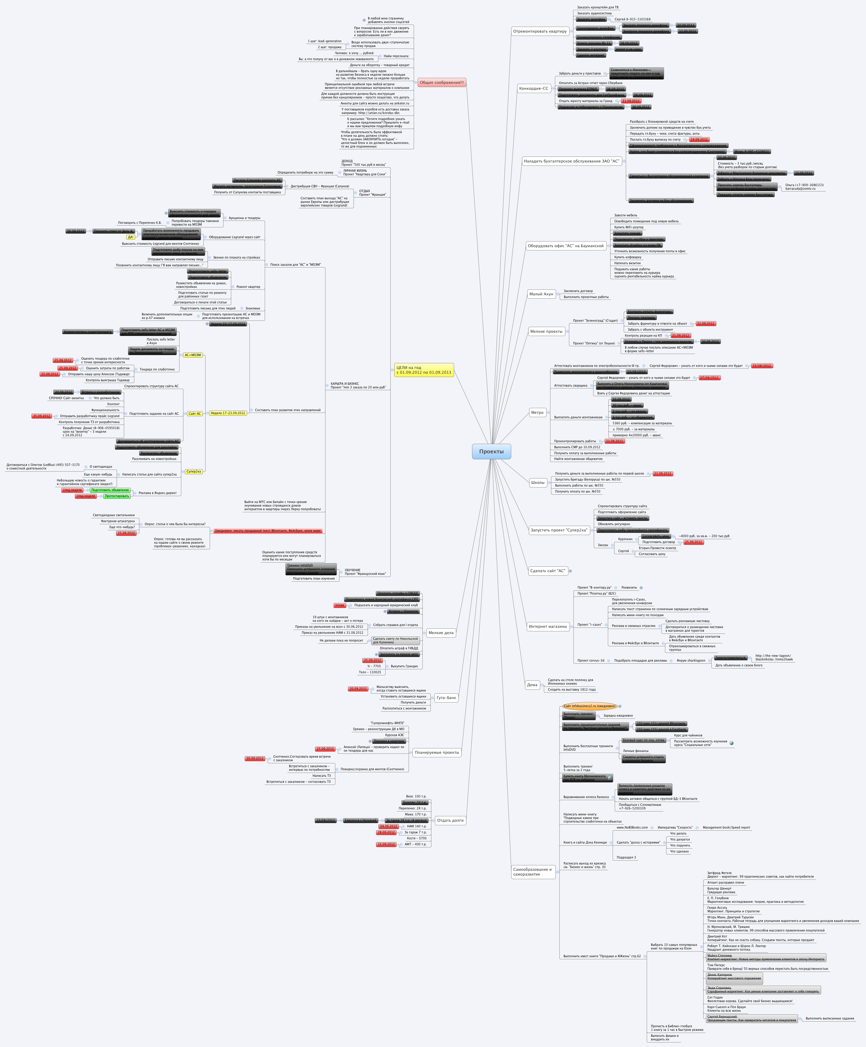 Проекты - XMind - Mind Mapping Software