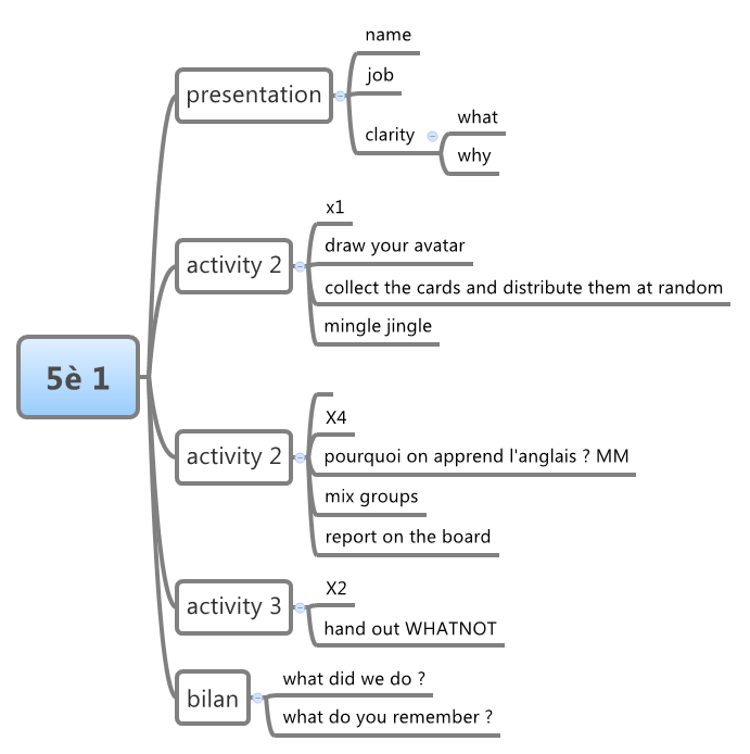 5è 1 - XMind - Mind Mapping Software