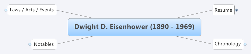 Dwight D. Eisenhower (1890 - 1969) - XMind - Mind Mapping Software