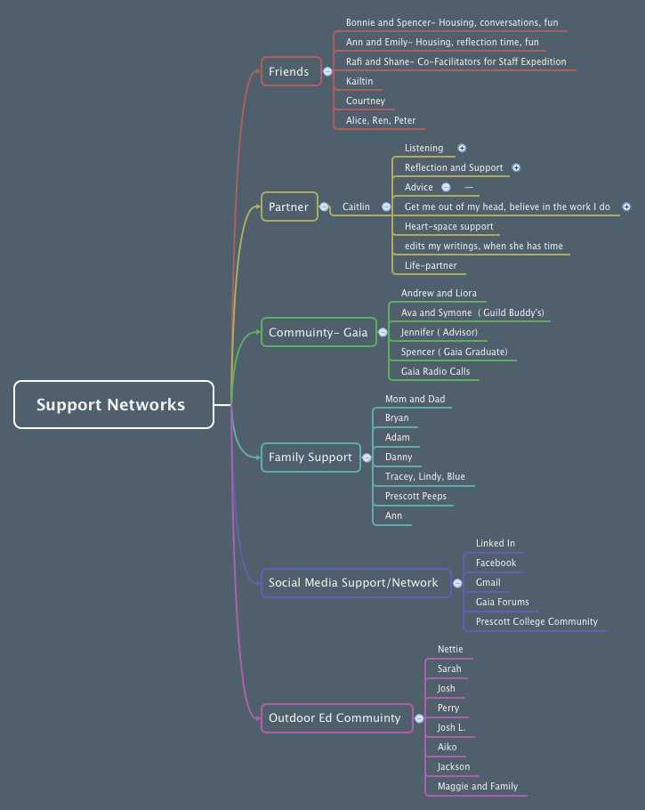 Support Networks | Lawrence Schuessler - Xmind