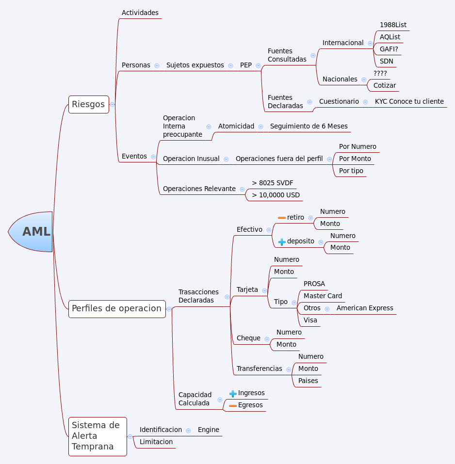 XMind Share - XMind - Mind Mapping Software