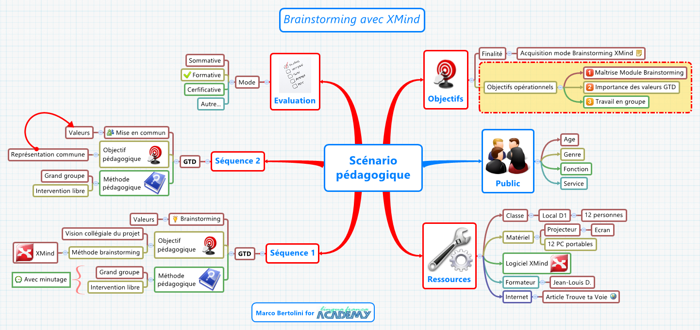 Scénario pédagogique - XMind - Mind Mapping Software