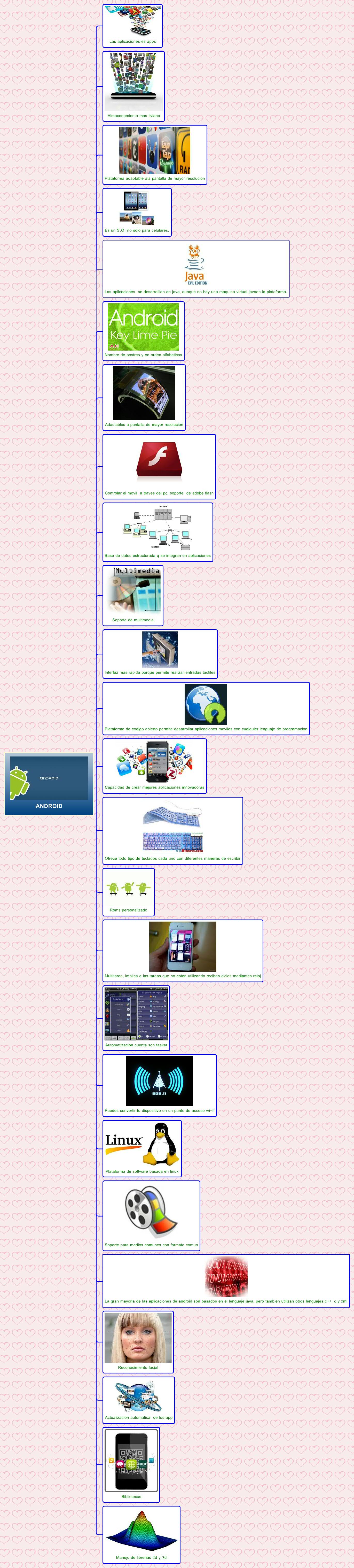 ANDROID | maria_sabando - Xmind