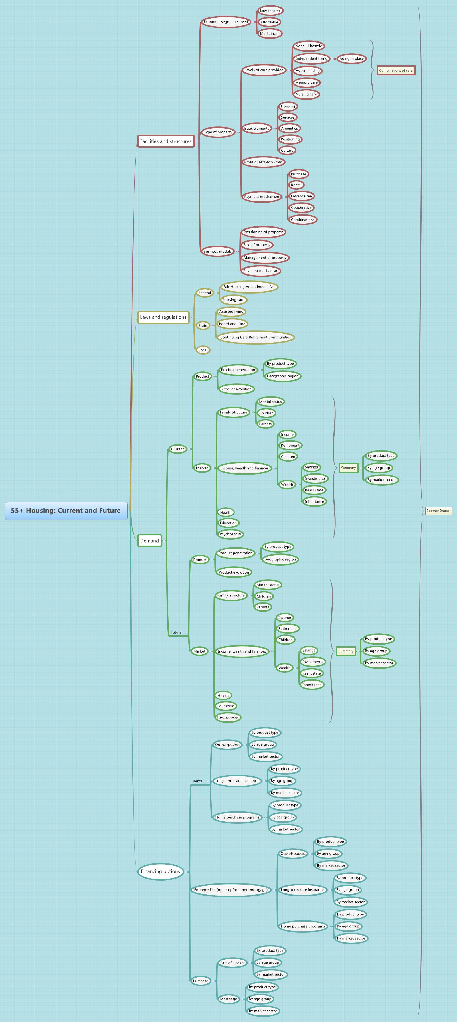 XMind Share - XMind - Mind Mapping Software
