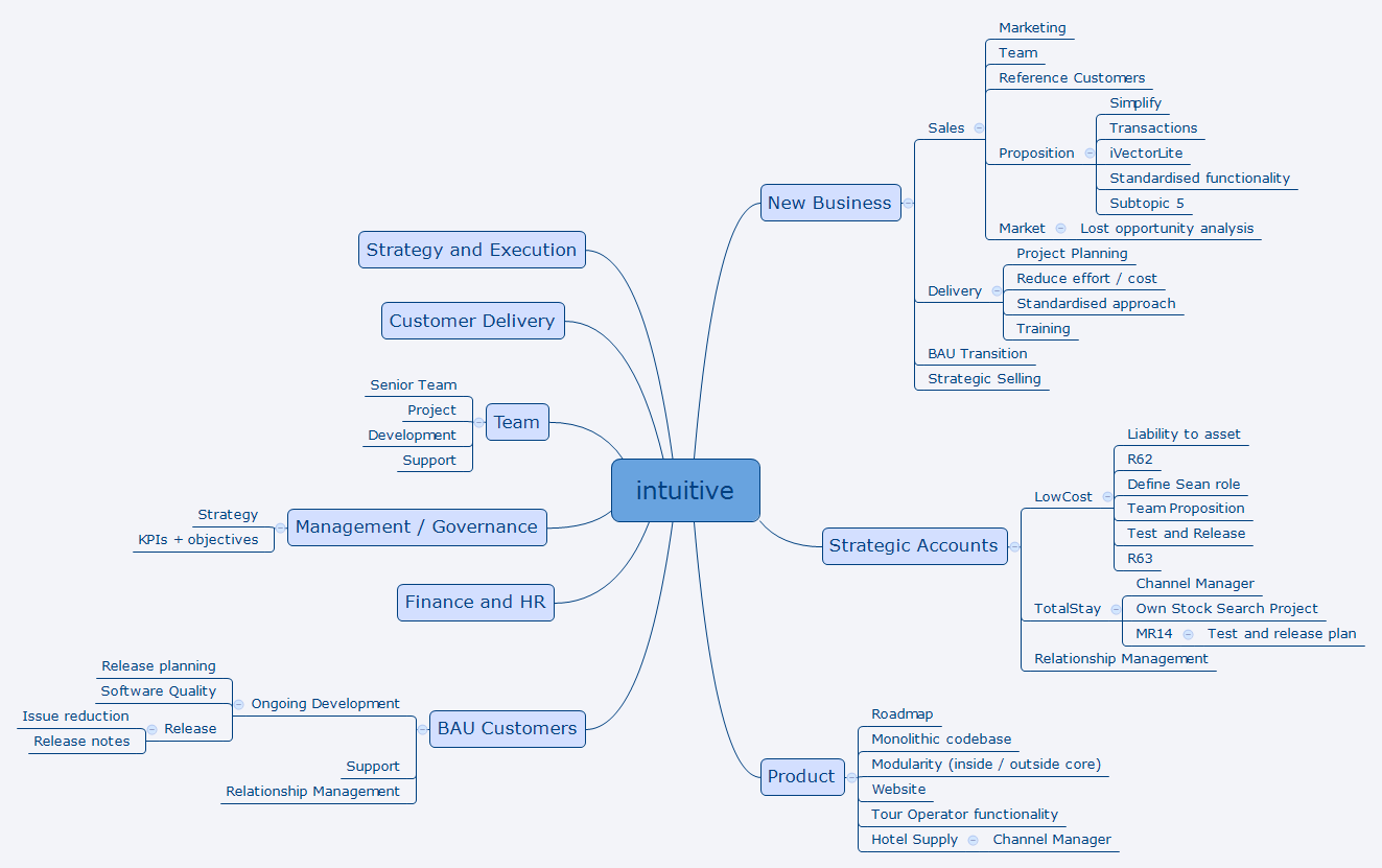 intuitive - XMind - Mind Mapping Software