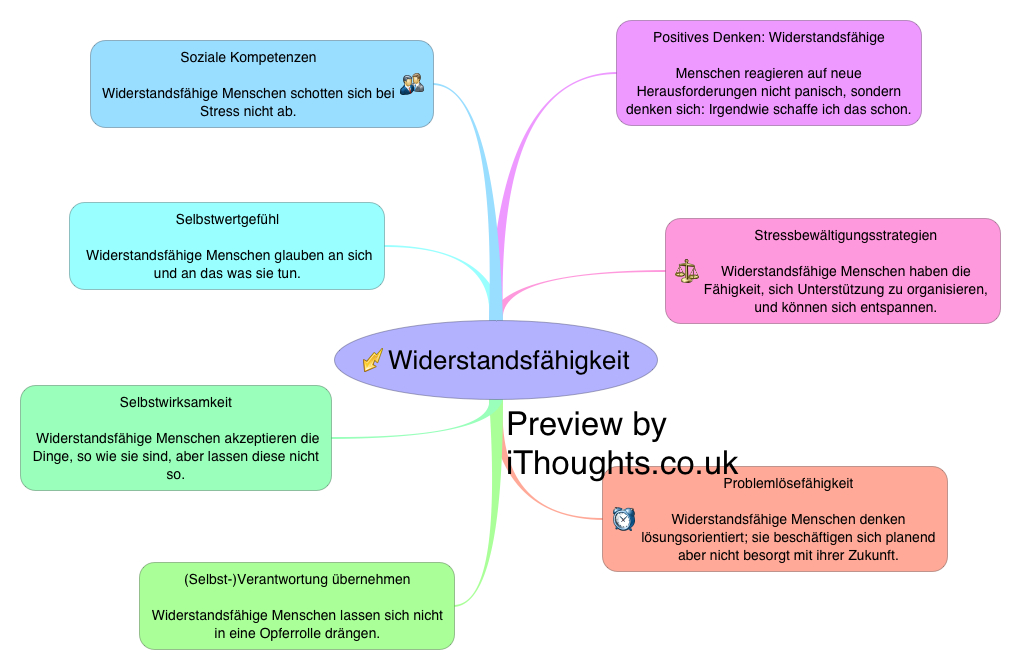 Gegen Stress - XMind - Mind Mapping Software