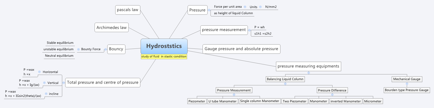 Hydroststics - XMind - Mind Mapping Software