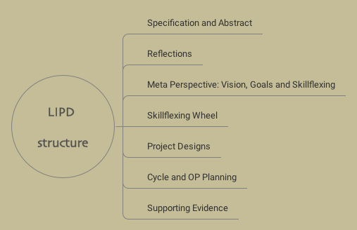 LIPD structure - Xmind - Mind Mapping Software