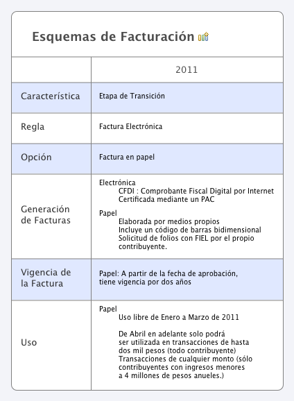 Esquemas de Facturación | Indieveryday - Xmind