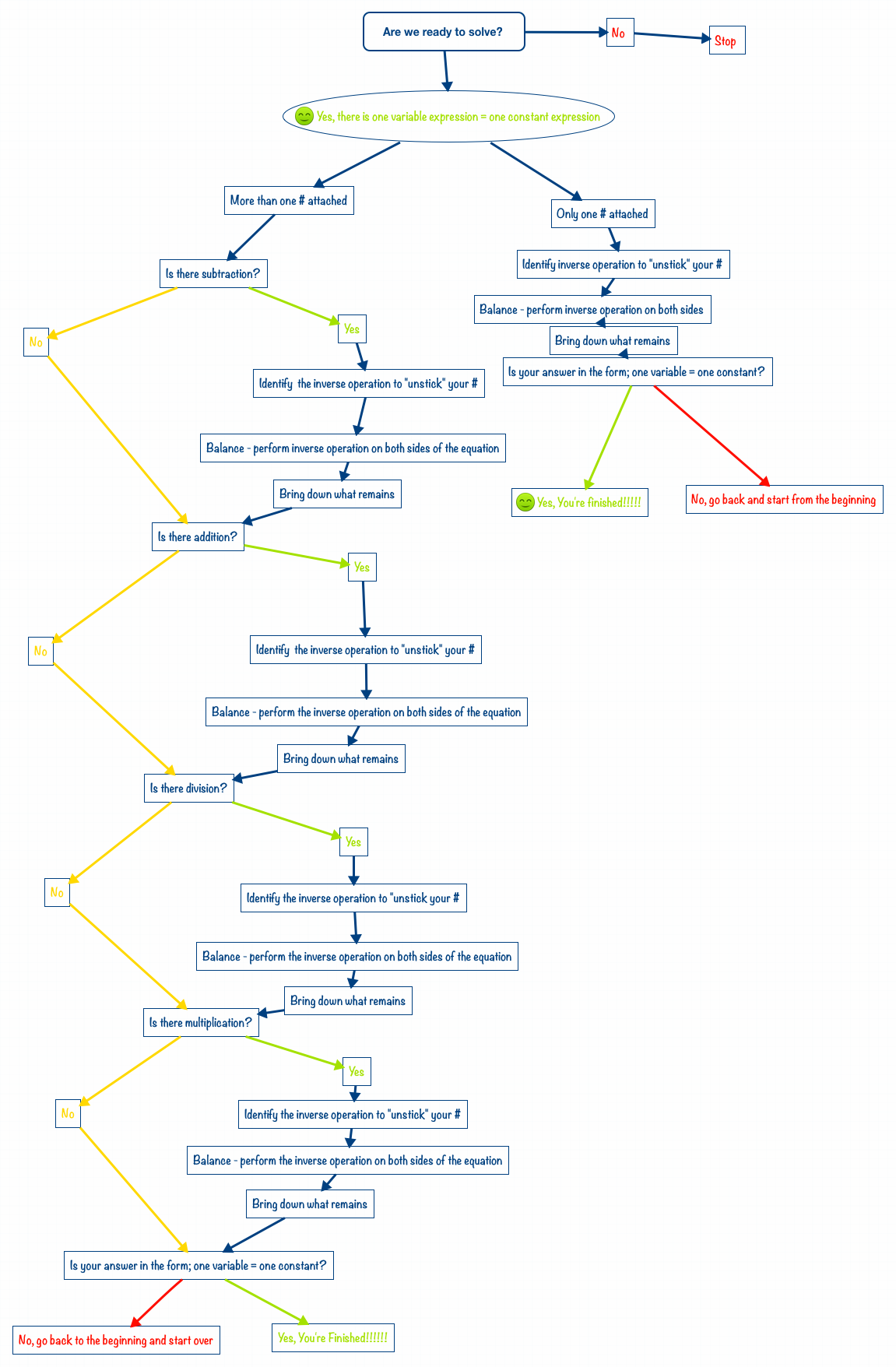 Are we ready to solve? - XMind - Mind Mapping Software