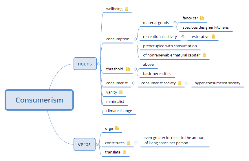 Consumerism - XMind - Mind Mapping Software