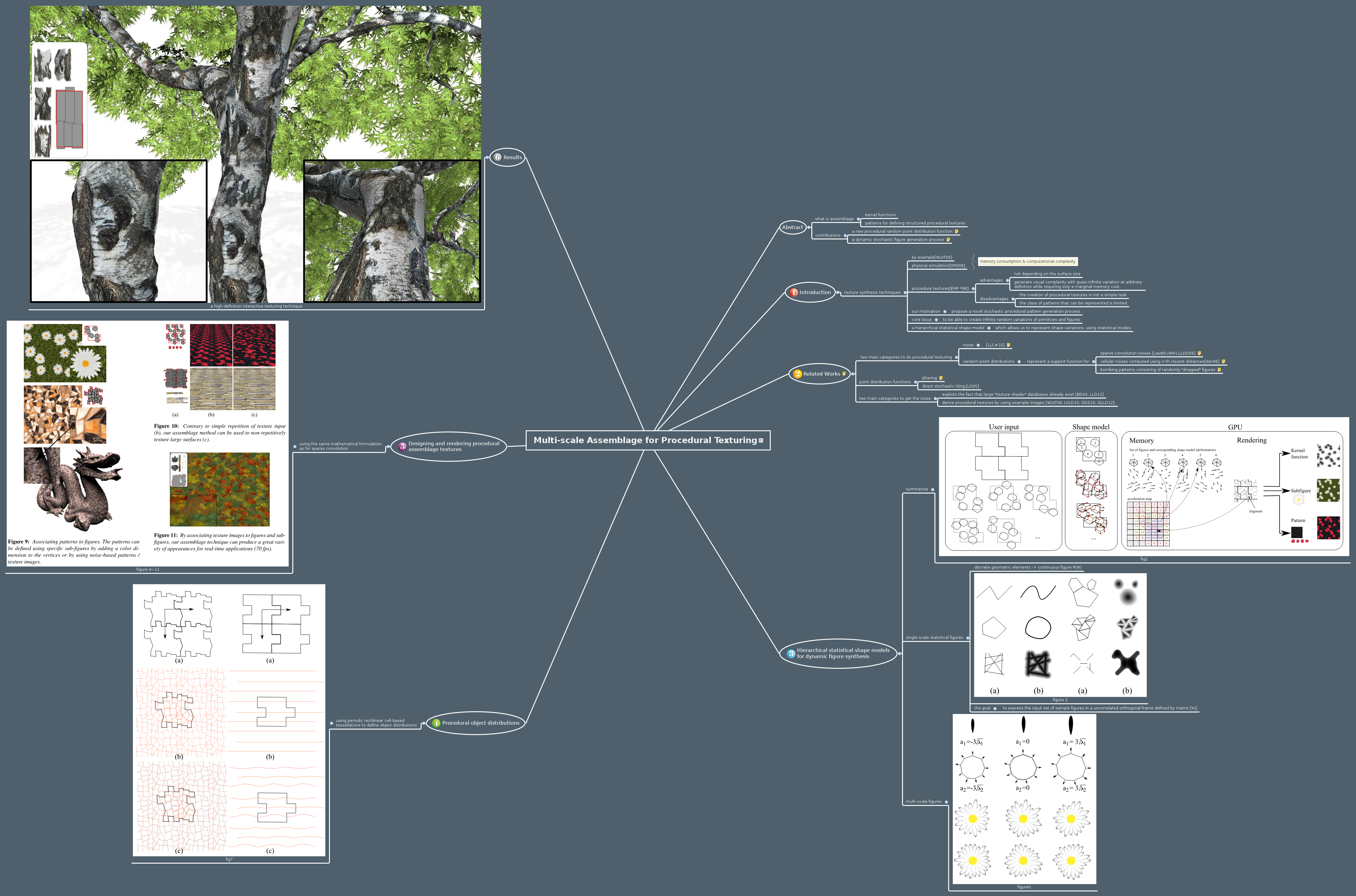 Multi-scale Assemblage for Procedural Texturing - XMind - Mind Mapping ...