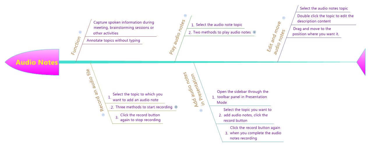Audio Notes - XMind - Mind Mapping Software