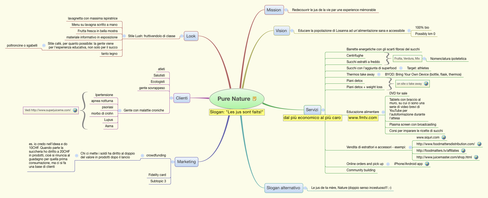 Pure Nature | brunus - Xmind