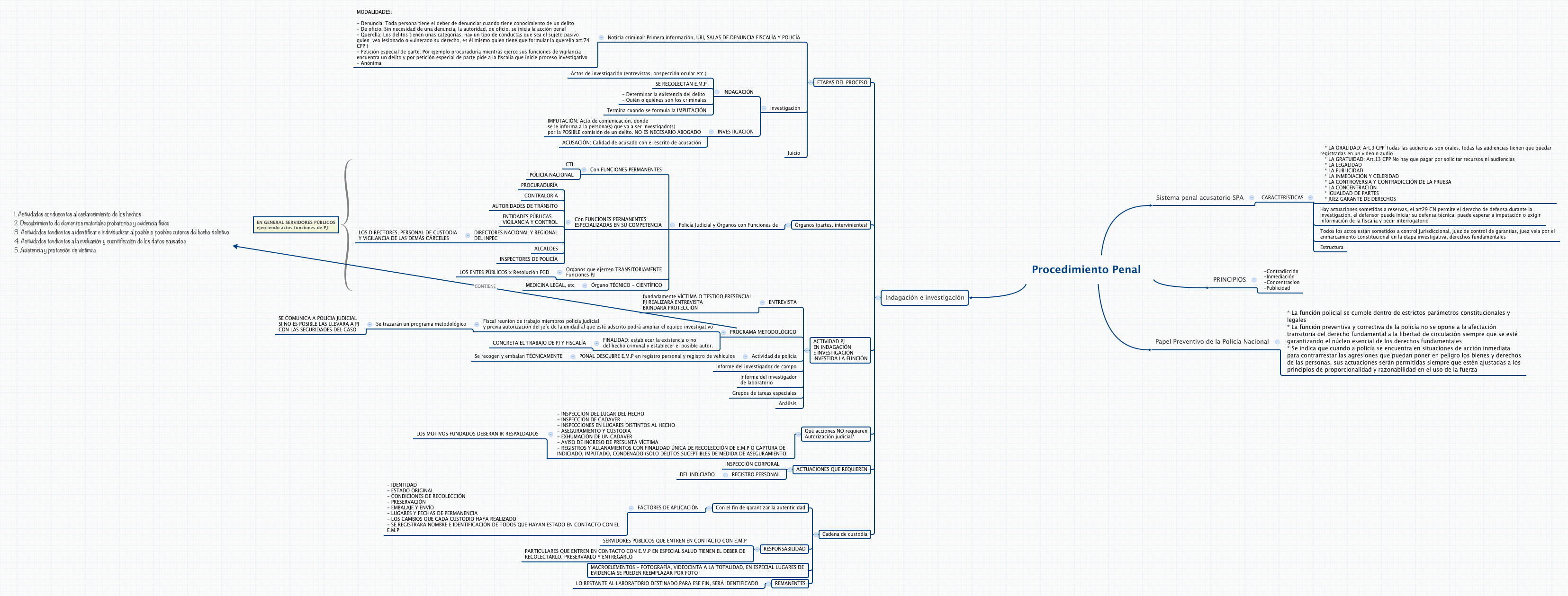 Procedimiento Penal - XMind - Mind Mapping Software