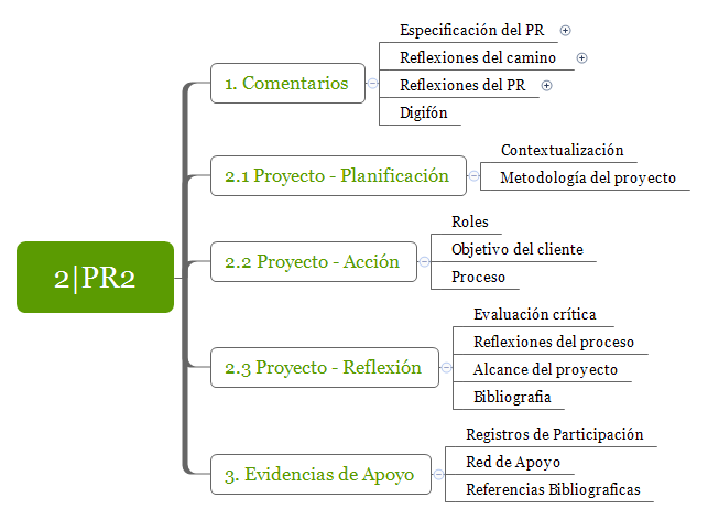 2|PR2 - Xmind - Mind Mapping Software