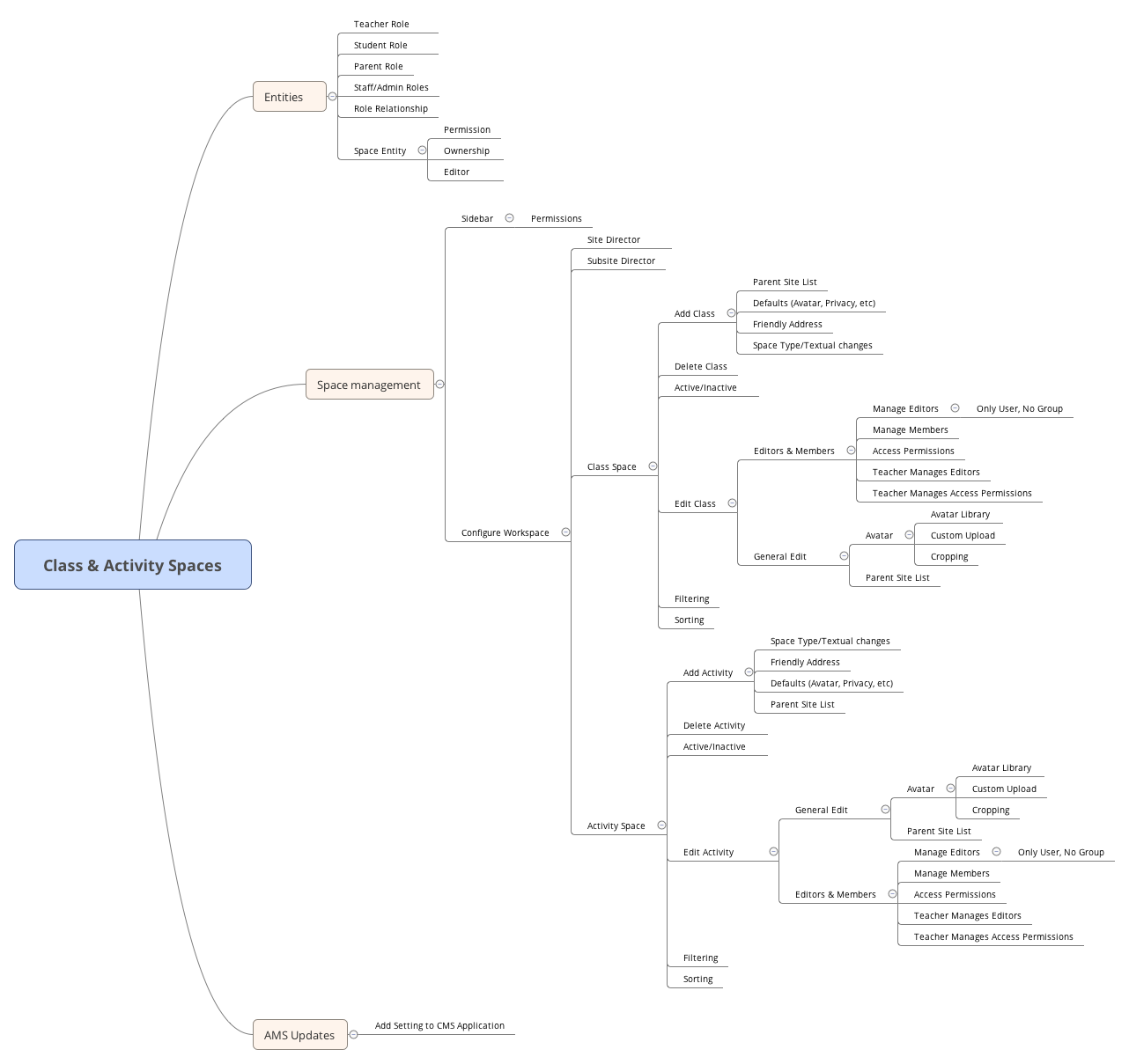 Class & Activity Spaces - XMind - Mind Mapping Software