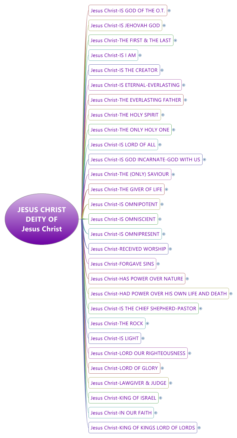JESUS CHRIST DEITY OF Jesus Christ - XMind - Mind Mapping Software