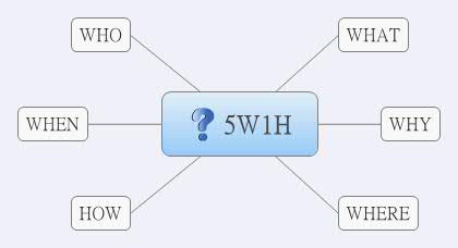 5W1H | dolly85 - Xmind