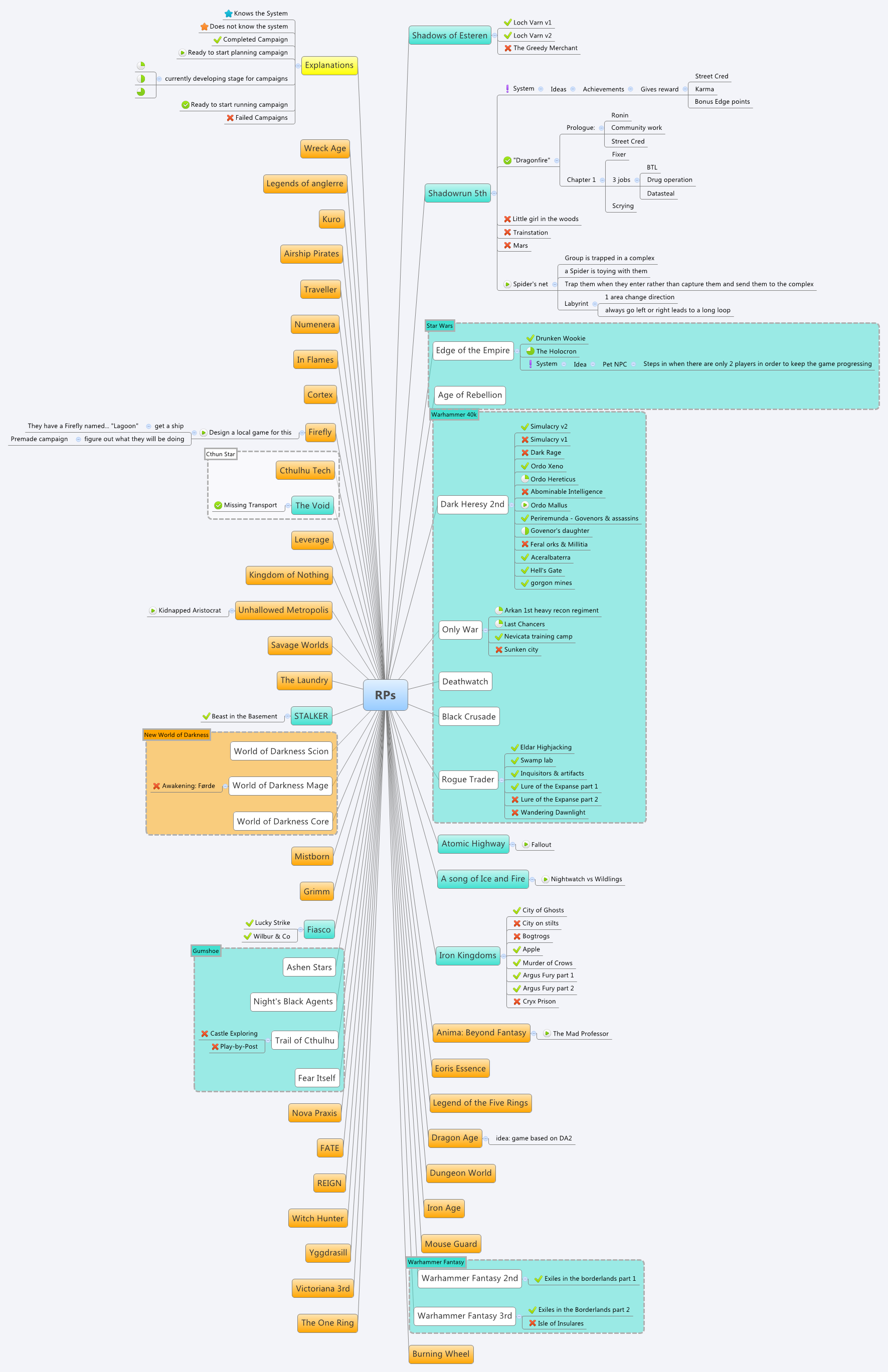 RPs - XMind - Mind Mapping Software