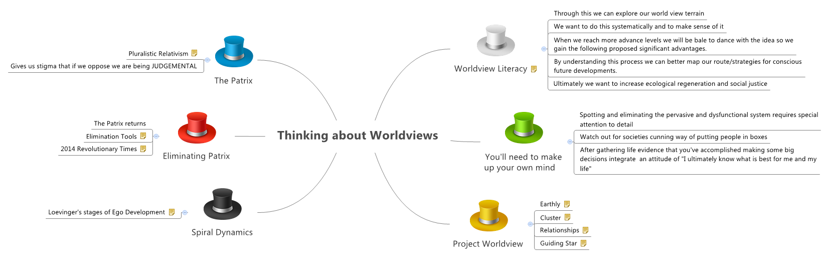 Thinking about Worldviews - XMind - Mind Mapping Software