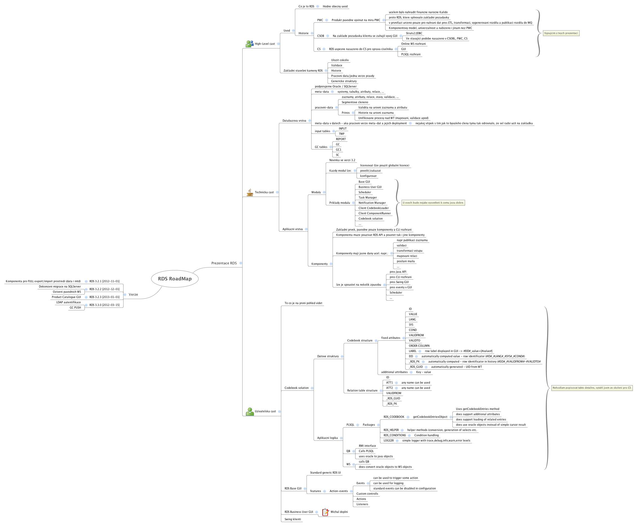 RDS RoadMap - XMind - Mind Mapping Software