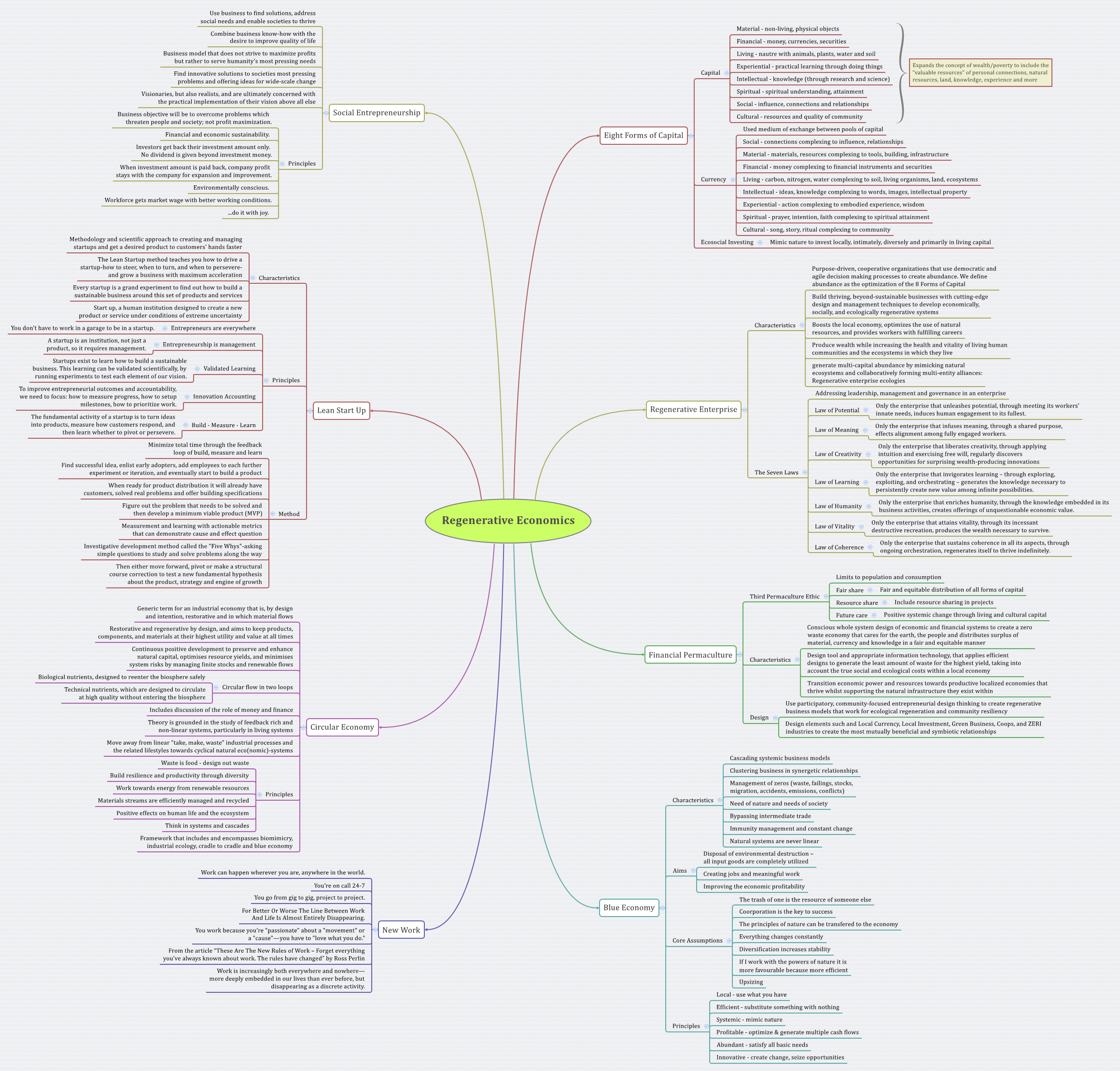 Regenerative Economics - XMind - Mind Mapping Software