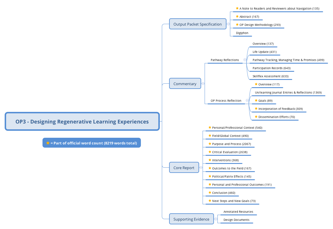 OP3 - Designing Regenerative Learning Experiences - XMind - Mind Mapping Software